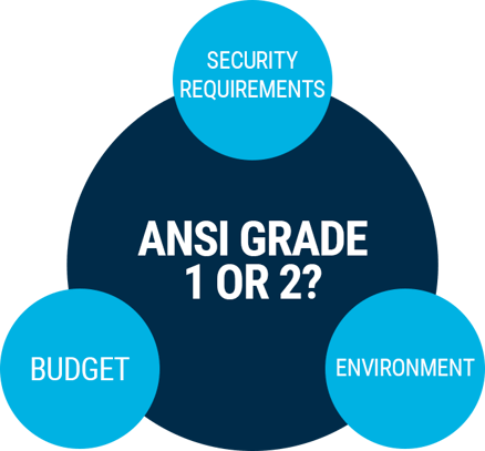 A Guide to ANSI Grade 1 vs. Grade 2 Door Hardware