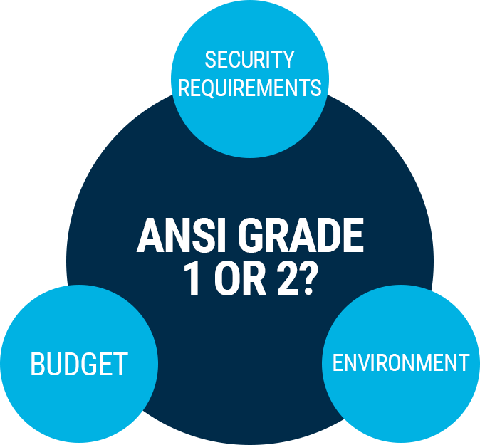 A Guide to ANSI Grade 1 vs. Grade 2 Door Hardware
