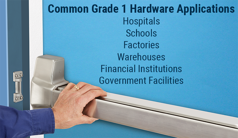 A Guide to ANSI Grade 1 vs. Grade 2 Door Hardware