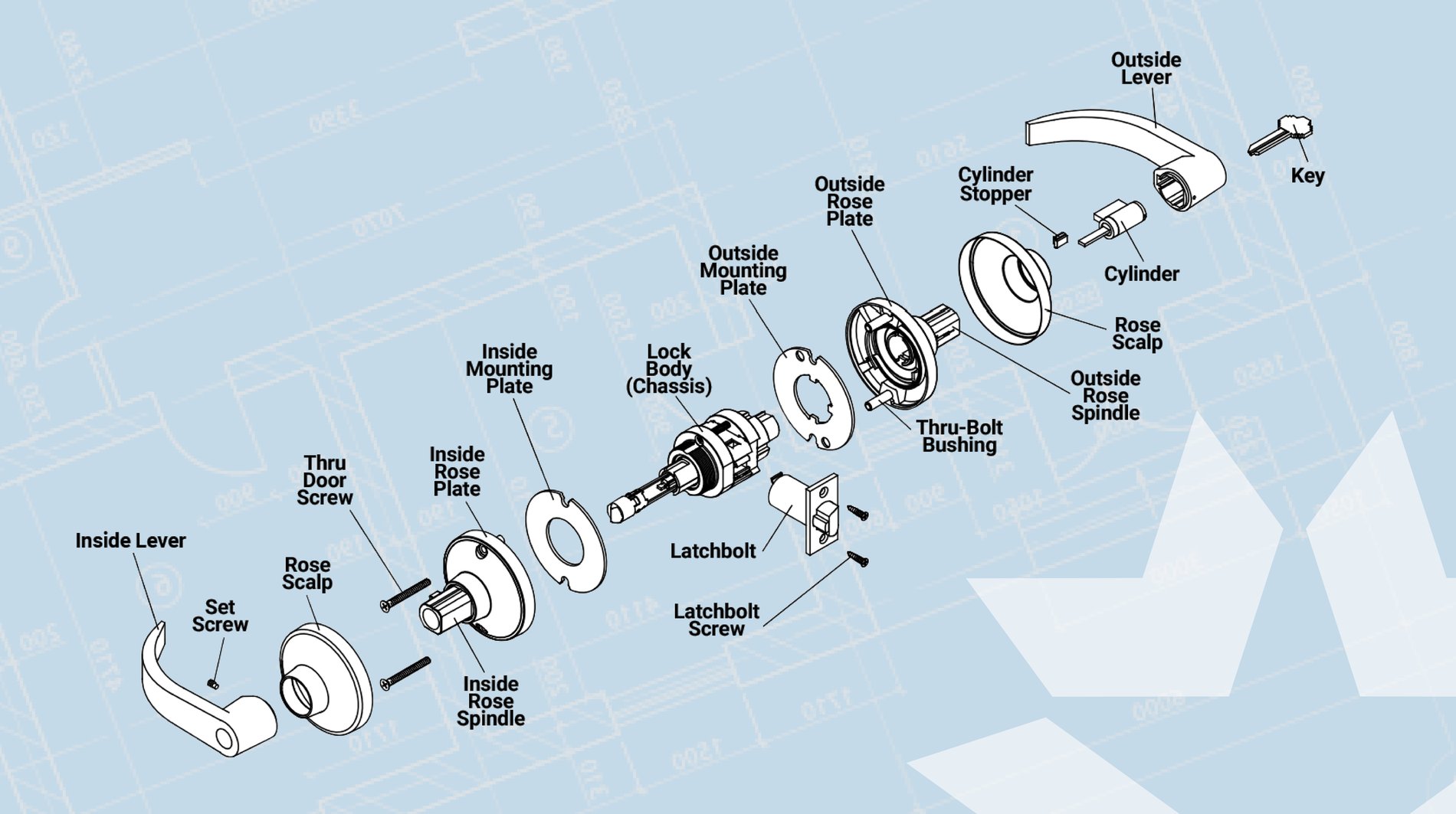 What Are Mechanical Door Locks?